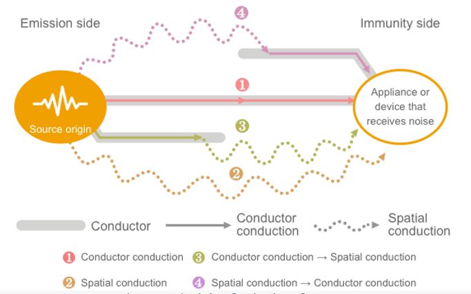 Noise Suppression - Chapter 1 : 네이버 블로그