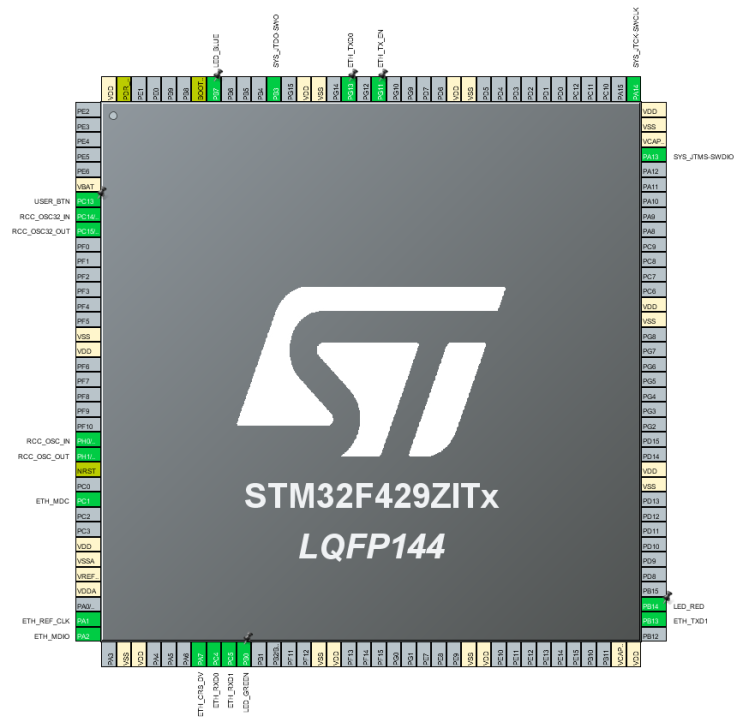 [STM32 HAL] Ethernet 초기화 : 네이버 블로그