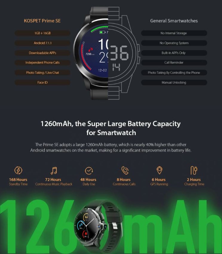 듀얼 카메라 달린 스마트워치 kospet prime se 알리익스프레스 쿠폰으로 무료배송 리뷰 : 네이버 블로그