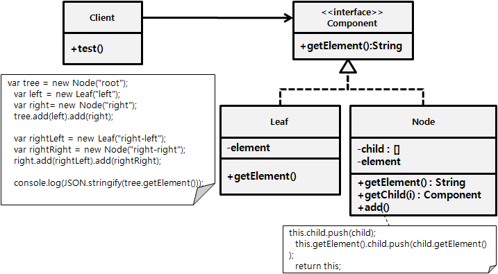 Javascript Composite 패턴 : 네이버 블로그