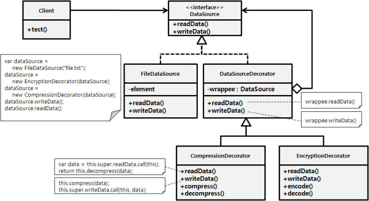 Javascript Decorator 패턴 : 네이버 블로그