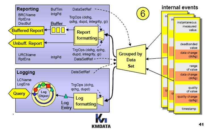 IEC 61850 기술자료 OVERVIEW 5 : 네이버 블로그
