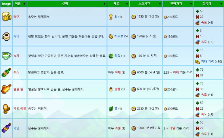 스타듀밸리 술통 절임통과 술통 절임통에 넣기 좋은 추천작물 공략 네이버 블로그