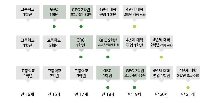 그린리버컬리지 HSCP 하이스쿨컴플리션 프로그램 소개 : 네이버 블로그