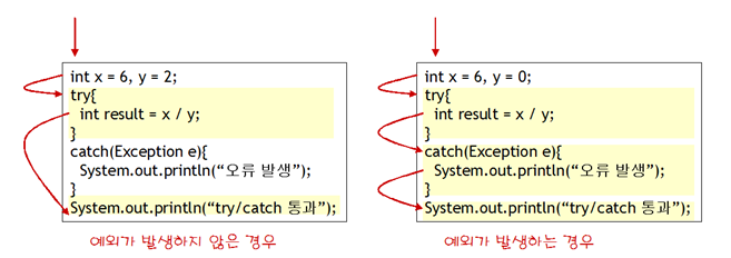 3/17 Exception, Thread : 네이버 블로그