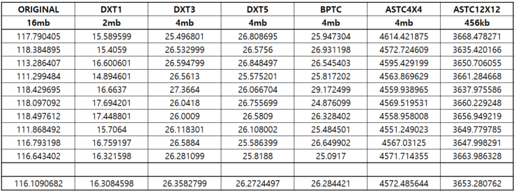 [openGL] Compressed Texture / Texture Compression : 네이버 블로그