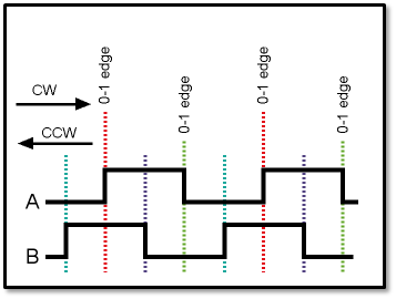 아두이노를 이용한 Linear Scale DRO(Digital Read Out)-엔코더를 이용한 회전각 감지 2 : 네이버 블로그