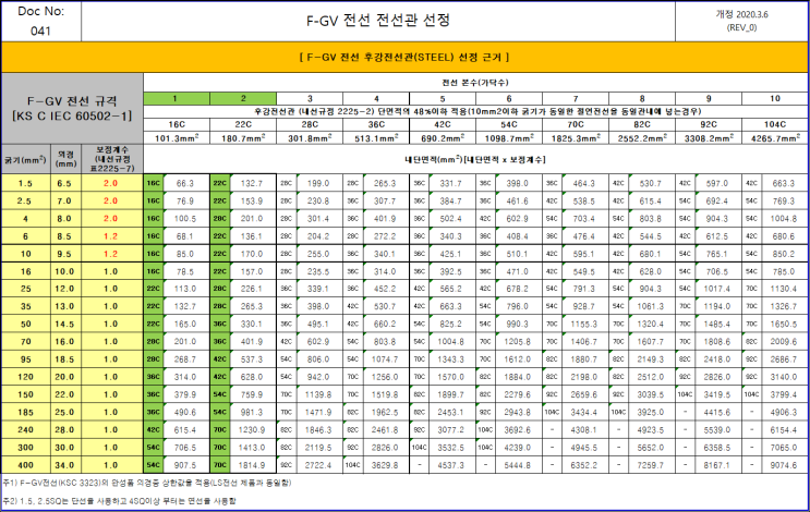 041.F-GV전선 전선관 선정 : 네이버 블로그