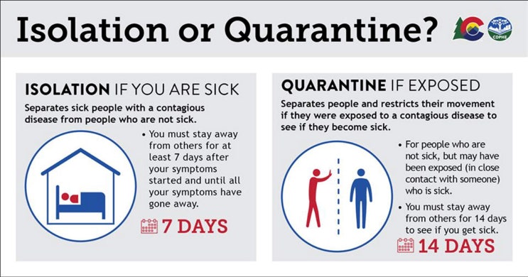 구별해야 할 단어(13): 자가격리(isolation vs. quarantine) : 네이버 블로그
