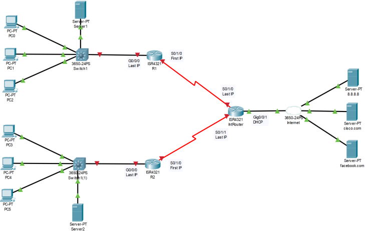 Subnetting (Packet Tracer) : 네이버 블로그