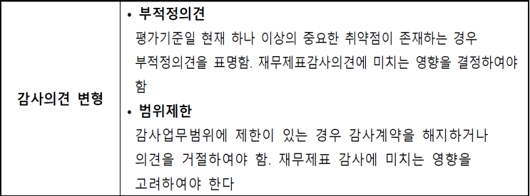내부회계관리제도 내부회계관리제도 감사의견에는 한정의견 없습니다 네이버 블로그