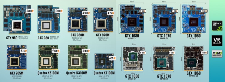[MODDED] 엔비디아 노트북 벤더 제한 없는 게임 드라이버 442.74 for 윈도우7/8/8.1/10 RS4+ (세이헬로 ...