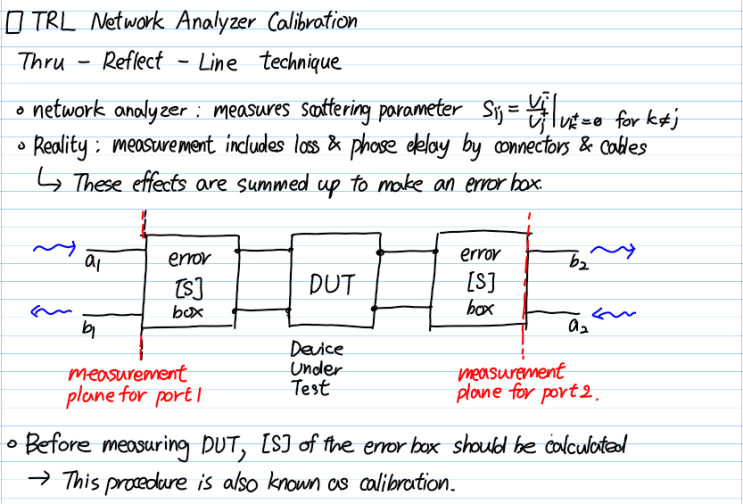 TRL (Thru, Reflect, Line) Calibration in network analyzer : 네이버 블로그