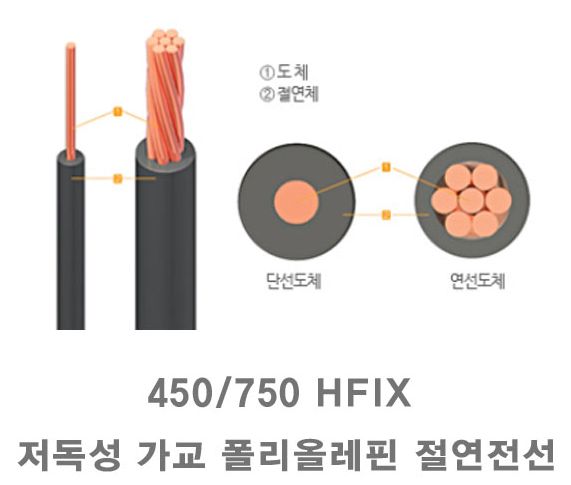 450/750 V HFIX (저독 난연 폴리올레핀절연전선) : 네이버 블로그