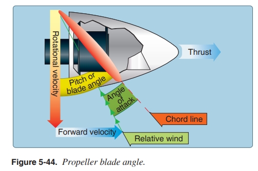 Left turning tendency(P-factor 위주) : 네이버 블로그