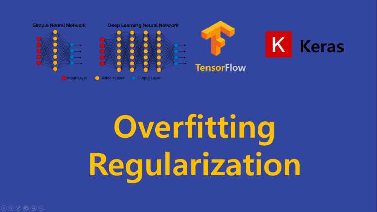 [딥러닝-keras] Overfitting 피하기 : 네이버 블로그
