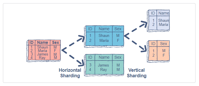 Mastering Citus Sharding Default Shardid Strategies For Postgresql Codequery