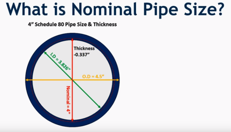 IPS, NPS, 스케줄 파이프(Schedule Pipe) : 네이버 블로그