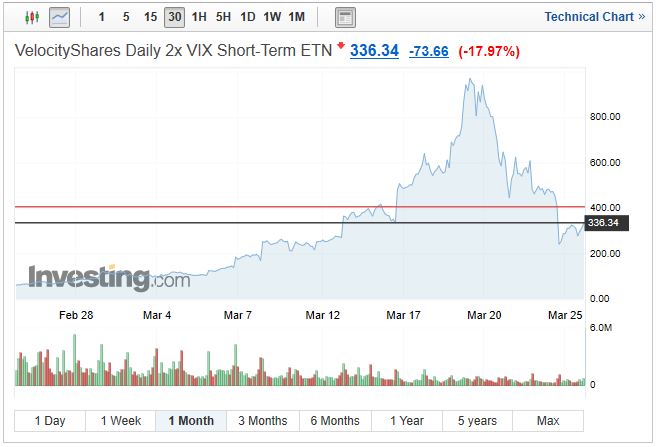 TVIX ETN - VIX 레버리지 2X 추종 ETN : 네이버 블로그