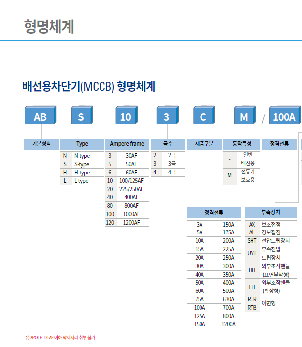 [차단기] LS산전 MCCB ABS와 ABN의 차이점 살펴보기 : 네이버 블로그