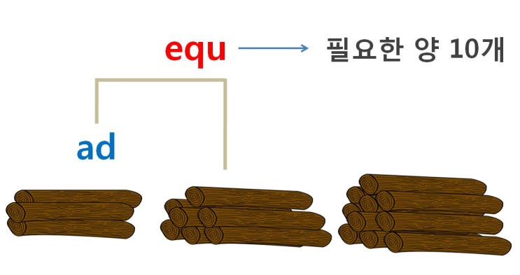 adequate, adequately, adequacy, inadequate, inadequately, inadequacy ...