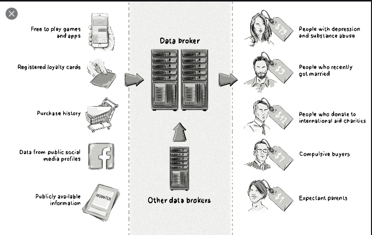 데이터 브로커링 (Data Brokering) : 네이버 블로그
