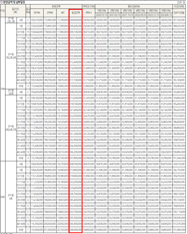 입주자모집공고 인천 송도 힐스테이트 송도 더스카이 오피스텔200313 네이버 블로그