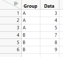 ANOVA(분산 분석)의 기본 개념에 대한 이해(1) : 네이버 블로그