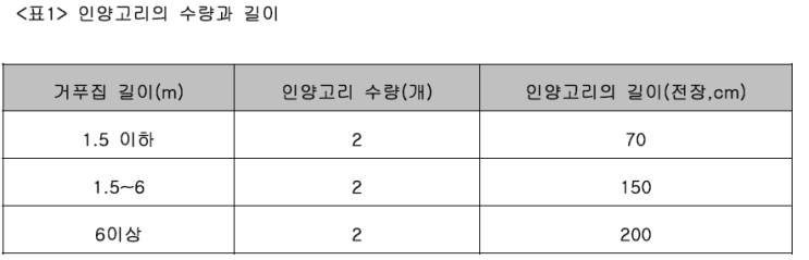 갱폼(Gang Form) : 네이버 블로그