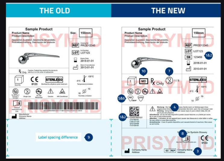 MDR (Medical Device Regulation)이란? : 네이버 블로그