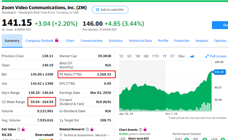줌 비디오 주가 Zoom Video Communications Inc (NASDAQ: ZM) : 네이버 블로그