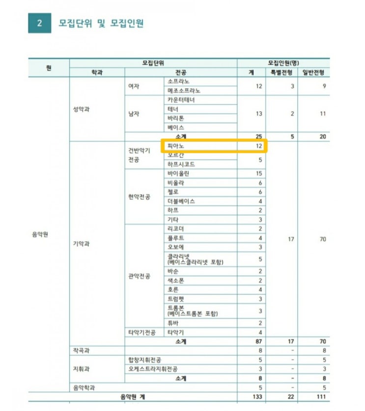 2021 한국예술종합학교 음악원피아노 예술사과정 모집요강 지정곡실기일정 발표 20 9월수정 네이버 블로그