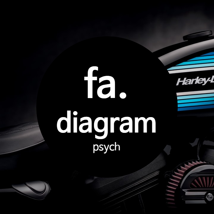 R에서 탐색적 요인분석 결과를 도식화 하기, psych package의 fa.diagram 경로eh(path diagram ...