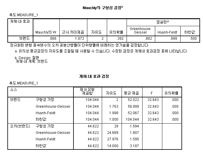 조사(실험)설계에 따른 분석 방법 - Monadic test와 Sequential test - : 네이버 블로그