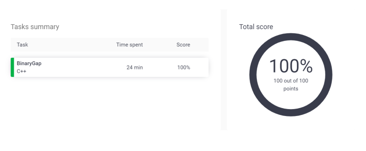 [Codility] binary_gap 풀이 (c++, 반복문/bitset) : 네이버 블로그