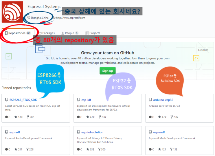 ESP8266_RTOS_SDK를 이용한 ADC 읽기 : 네이버 블로그