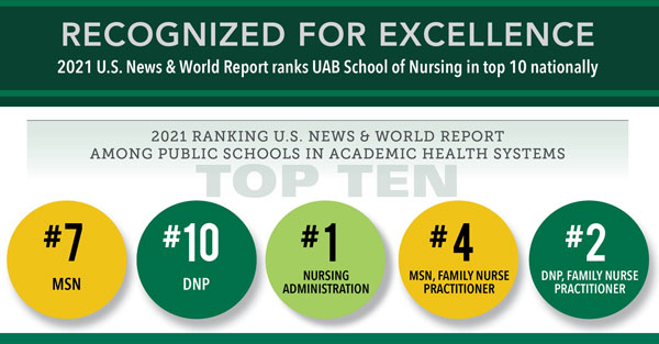UAB (University of Alabama at Birmingham) School of Nursing 알라바마 대학 ...