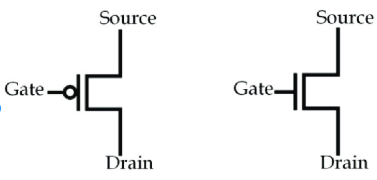 Lecture [3-1] High Performance or Low power VLSI Design 1 : 네이버 블로그