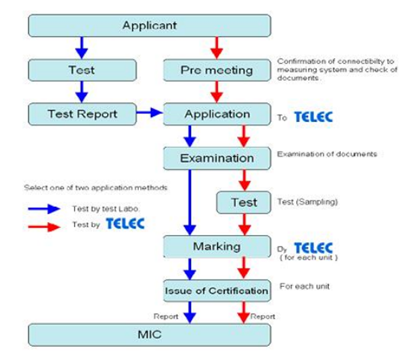 JAPAN MIC : 네이버 블로그