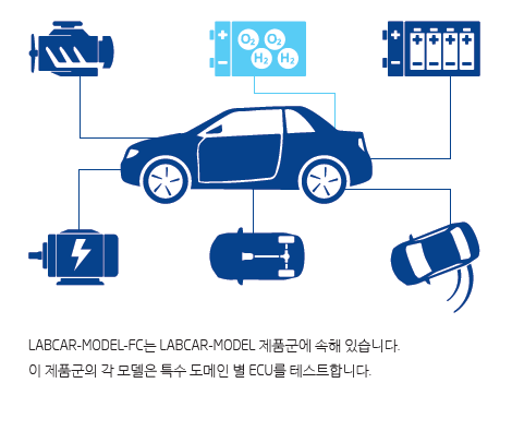 새로운 도메인에는 새로운 모델을, LABCAR-MODEL 제품군에 연료전지 모델 추가 : 네이버 블로그