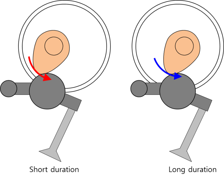 엔진 CVVD (Continuous Variable Valve Duration) : 네이버 블로그