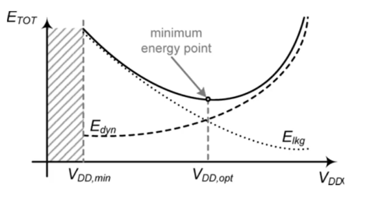 Lecture [3-2] High Performance or Low power VLSI Design 2 : 네이버 블로그