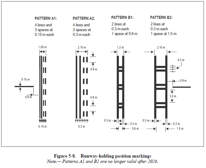 Runway-holding Position Markings : 네이버 블로그