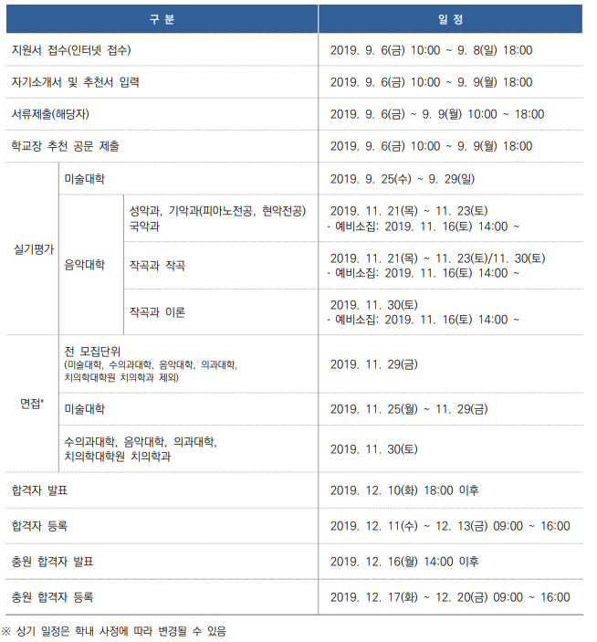 2020년 학종 서류 블라인드학생부 종합 서류 블라인드 분석 고교 프로파일프로필 폐지 네이버 블로그