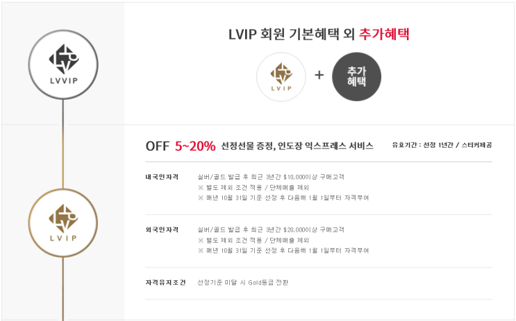 2020 롯데면세점 LVVIP LVIP 선정기준 및 혜택 /LVIP카드로 길리안카페 방문! : 네이버 블로그