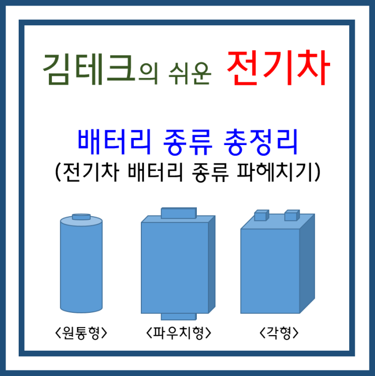 [배터리 종류 총정리] 전기차 배터리 종류 파헤치기｜LFP｜NCM｜NCA｜전지 : 네이버 블로그