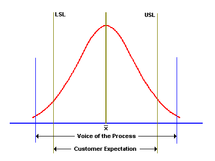 Control VS Specification Limit : 네이버 블로그