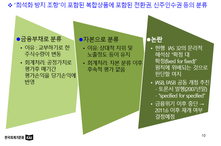 K Ifrs 전환사채 발행회사 회계처리 희석화 방지 조항도 포함된 전환사채 전환권 회계처리 사례 폴루스바이오팜