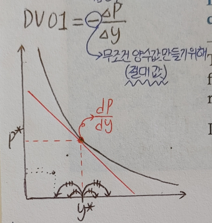 [Part1] Valuation and Risk Models (Reading 56. Applying Duration ...