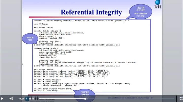 [MySQL] 참조 무결성 (Referential Integrity) : 네이버 블로그